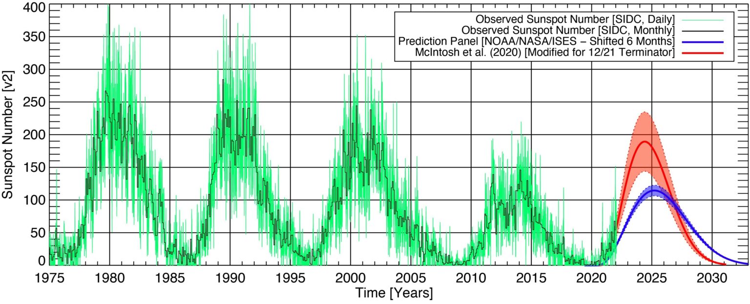 New Insights Predict Stronger than Expected Solar Cycle - SANSA